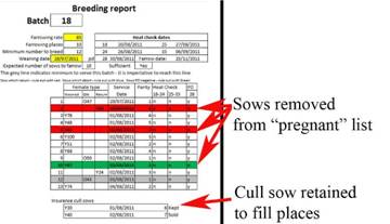 Repro breeding records completed label